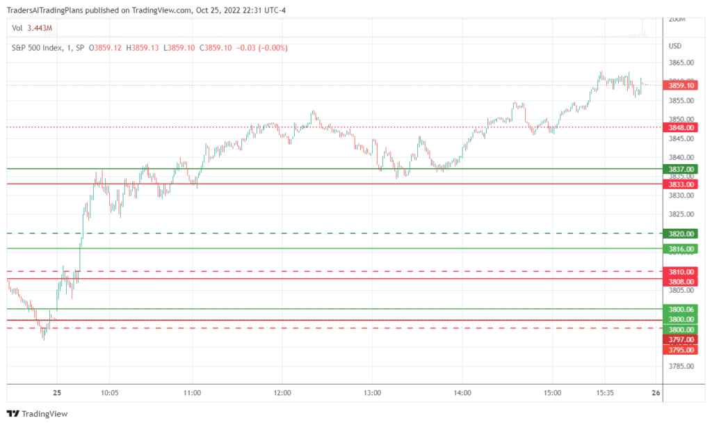 RESULTS of MODEL TRADES - Traders' A.I.
